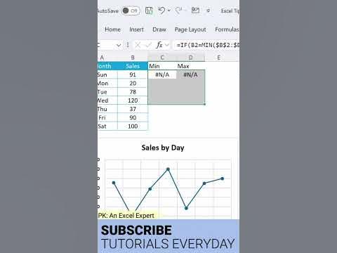 Excel Hacks You Need: Highlight Min & Max Points in Line Chart! #shorts - YouTube