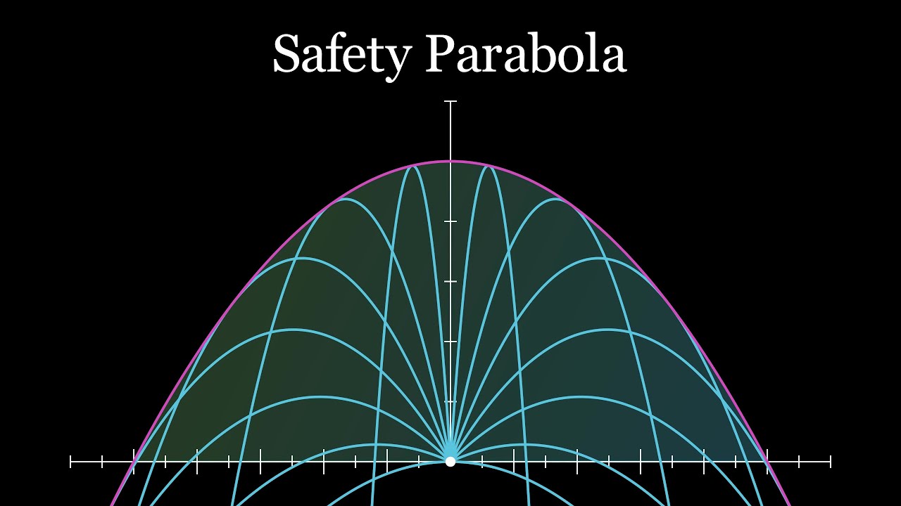 Parabola Parabola