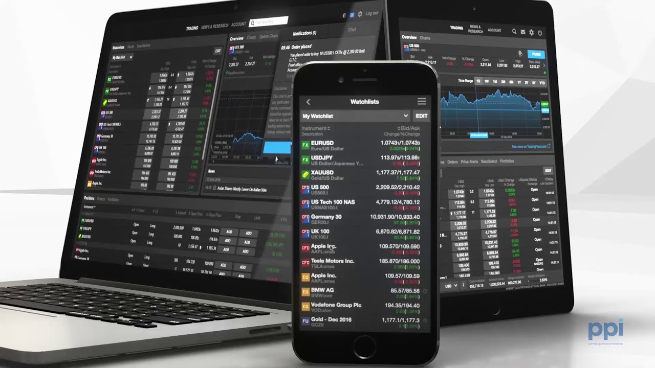 Los mercados del mundo a un clic de distancia, con PPI Global - YouTube