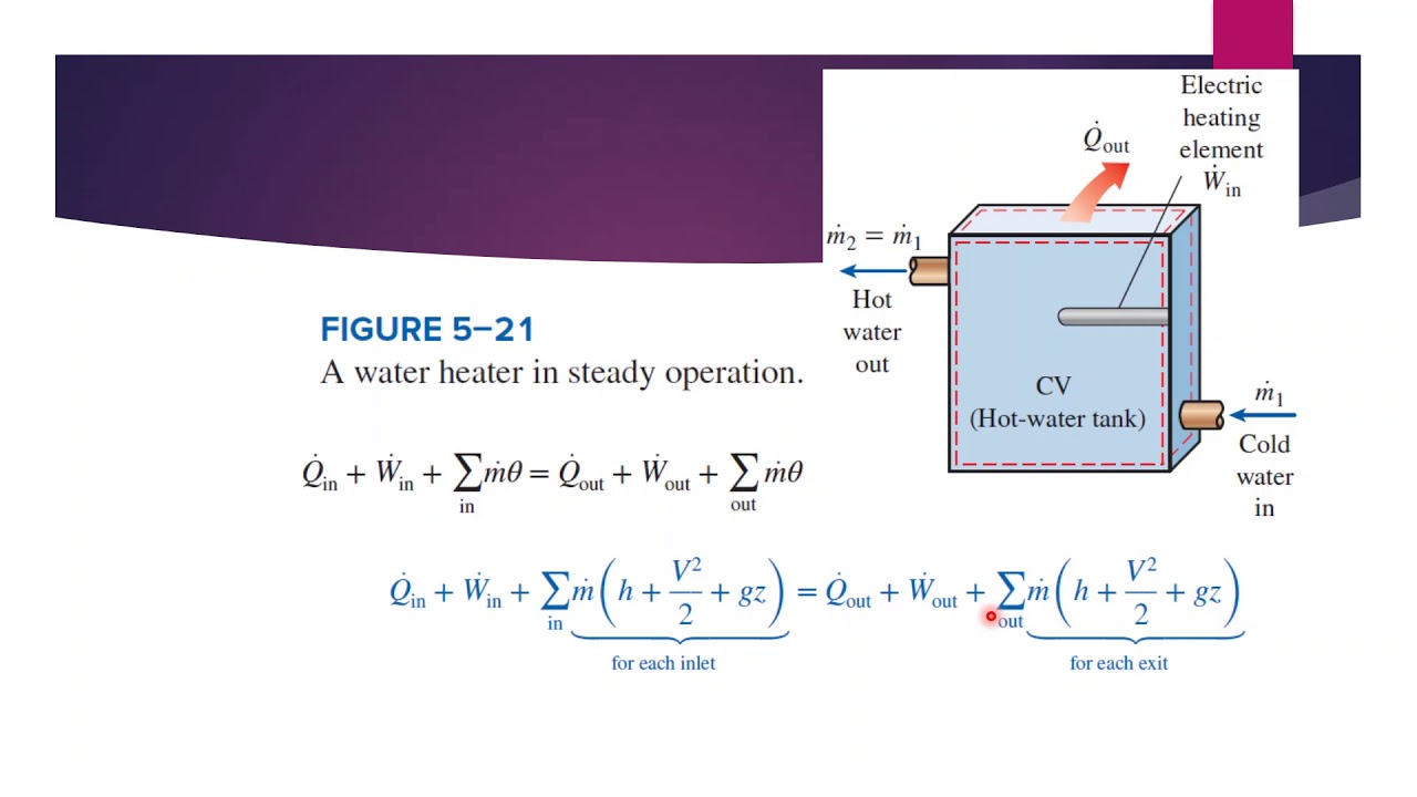 Termodinámica primera ley volumen de control 4 de 5 - YouTube