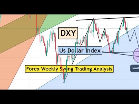 DXY | US Dollar Index Weekly Technical Analysis for 8 - 10 April 2024 by CYNS on Forex - YouTube