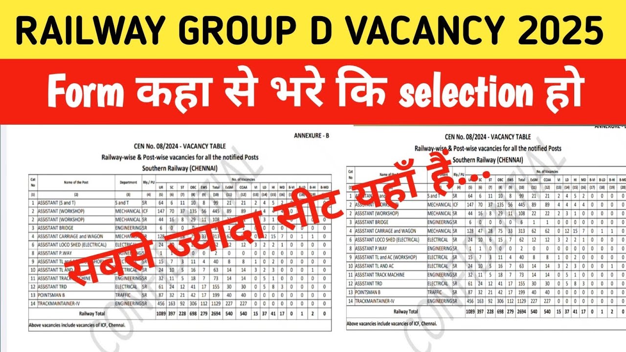 Railway group d Vacancy 2025 || zone wise seats | RRB wise seats ...