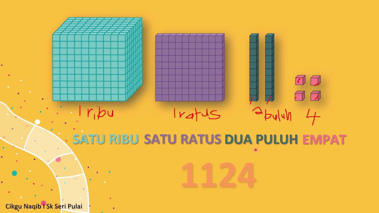 MATEMATIK TAHUN 3 : TEROKA NOMBOR , NILAI NOMBOR MENGGUNAKAN BLOK ASAS ...