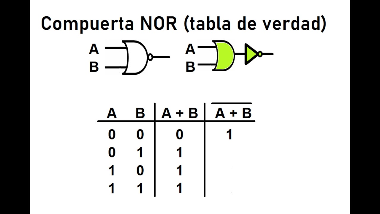 Compuertas NAND - NOR y EXOR - YouTube
