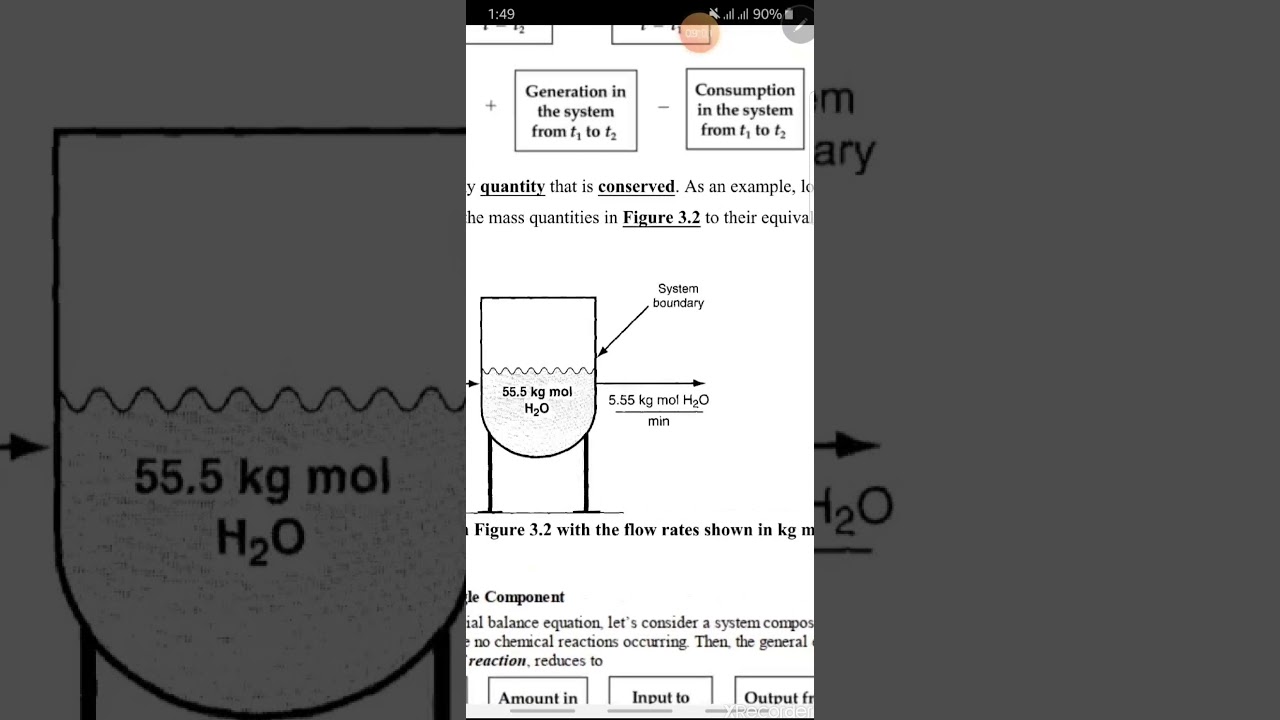 Introduction to Material Balances - YouTube