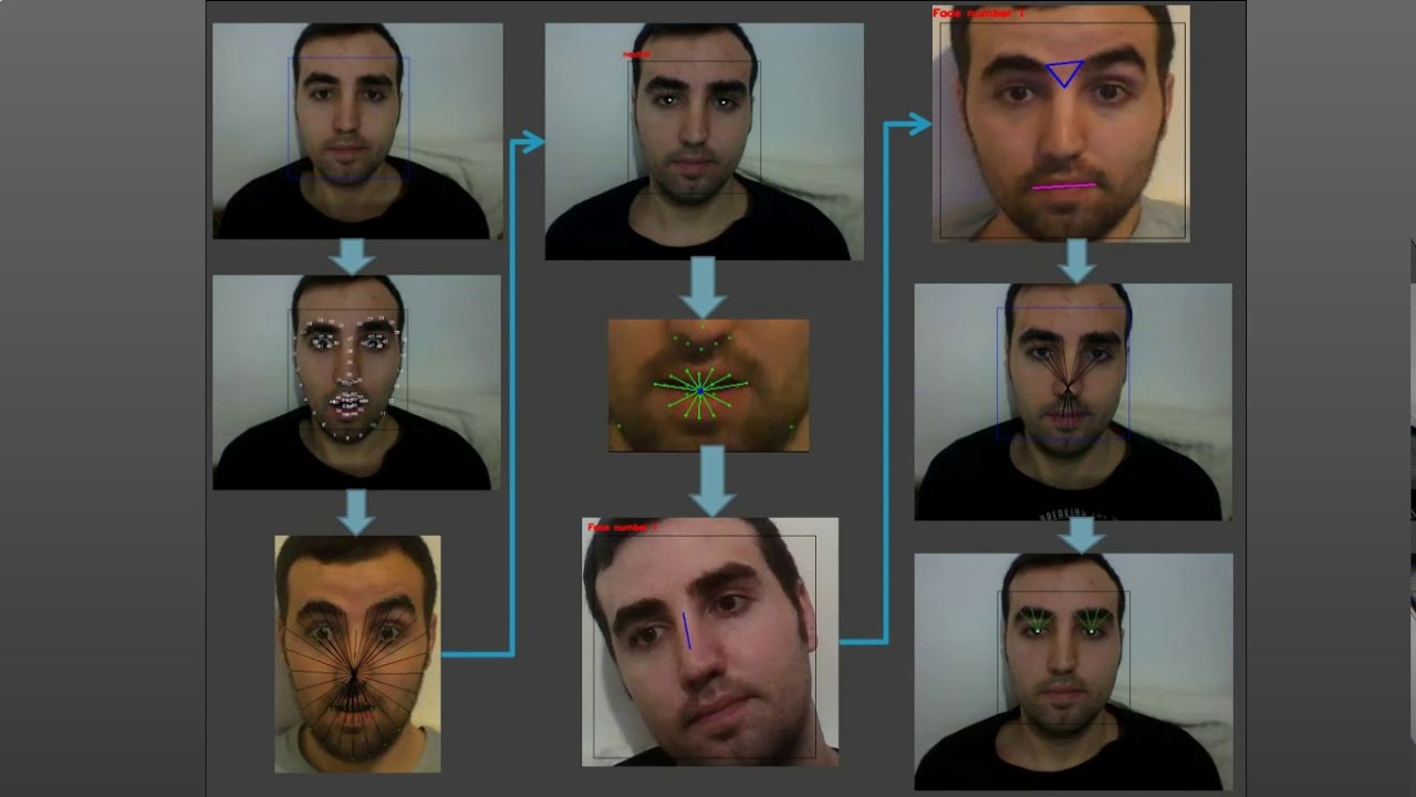 Emotion Recognition through the facial expression - YouTube