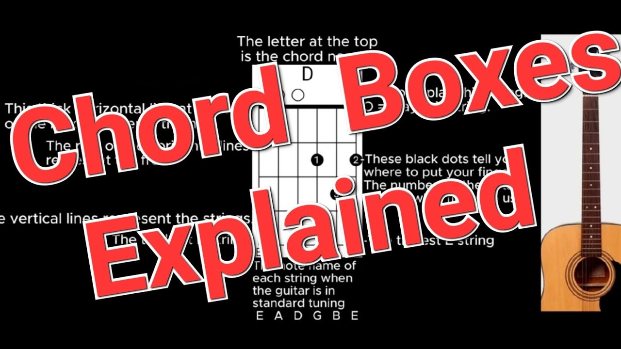 🎸How to read Chord Boxes. It's easier than you think🎸 - YouTube