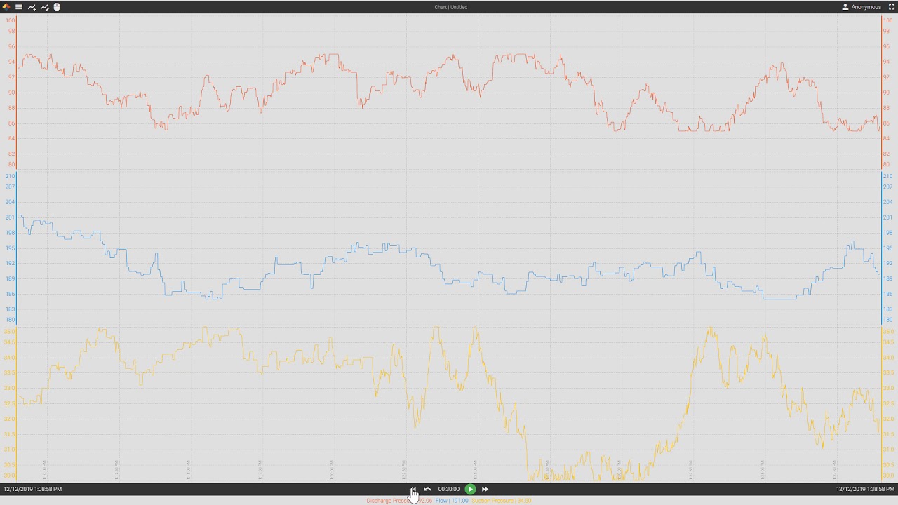 Axiom v19: Trend Chart Basics - YouTube
