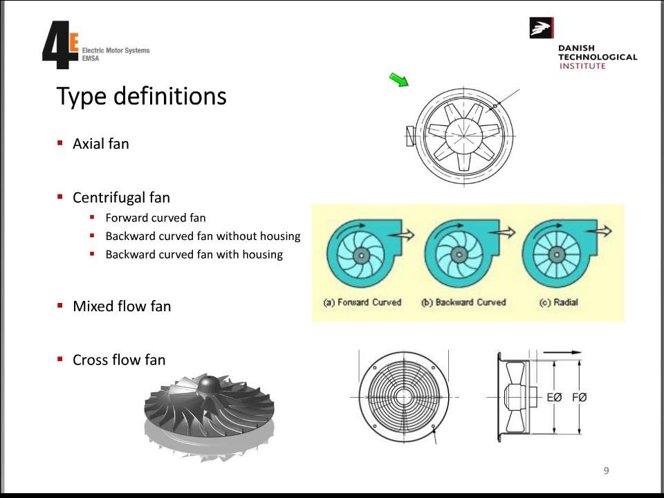 Fans: ecodesign and optimisation of fan systems - YouTube