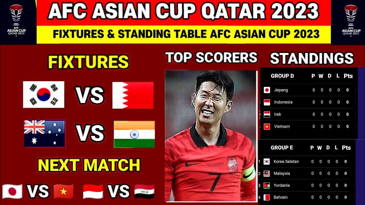🔴Match Schedule Today AFC Asian Cup 2023: AFC Cup Update Standings ...