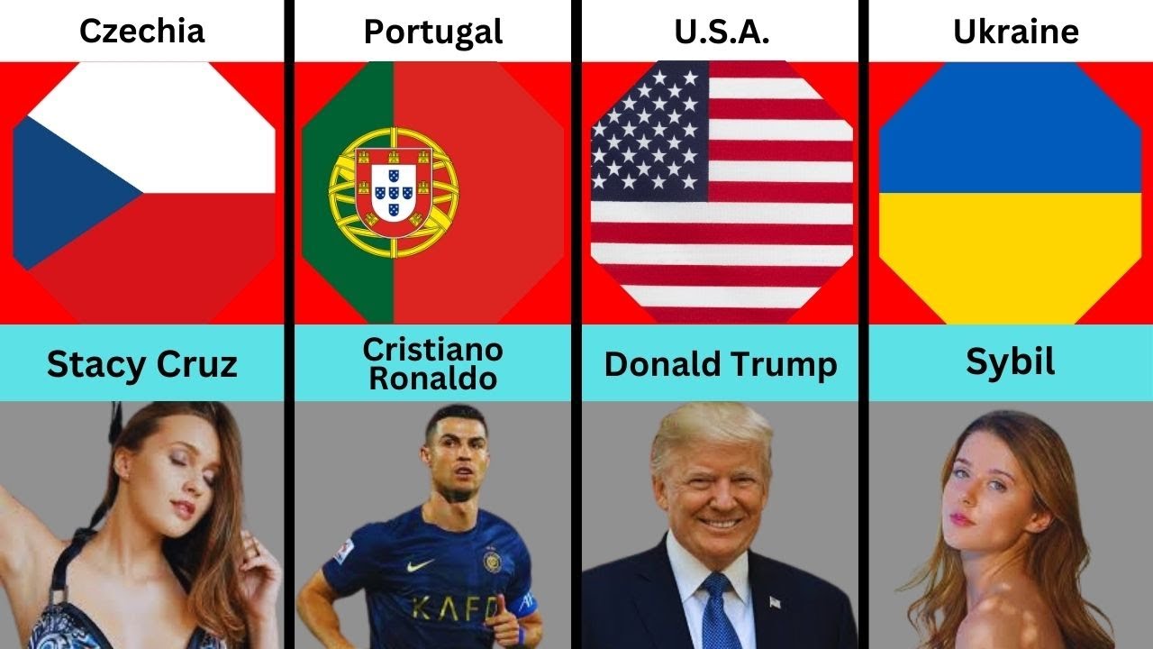 Famous Peoples Frorm Different Countries | Most Famous Person From ...