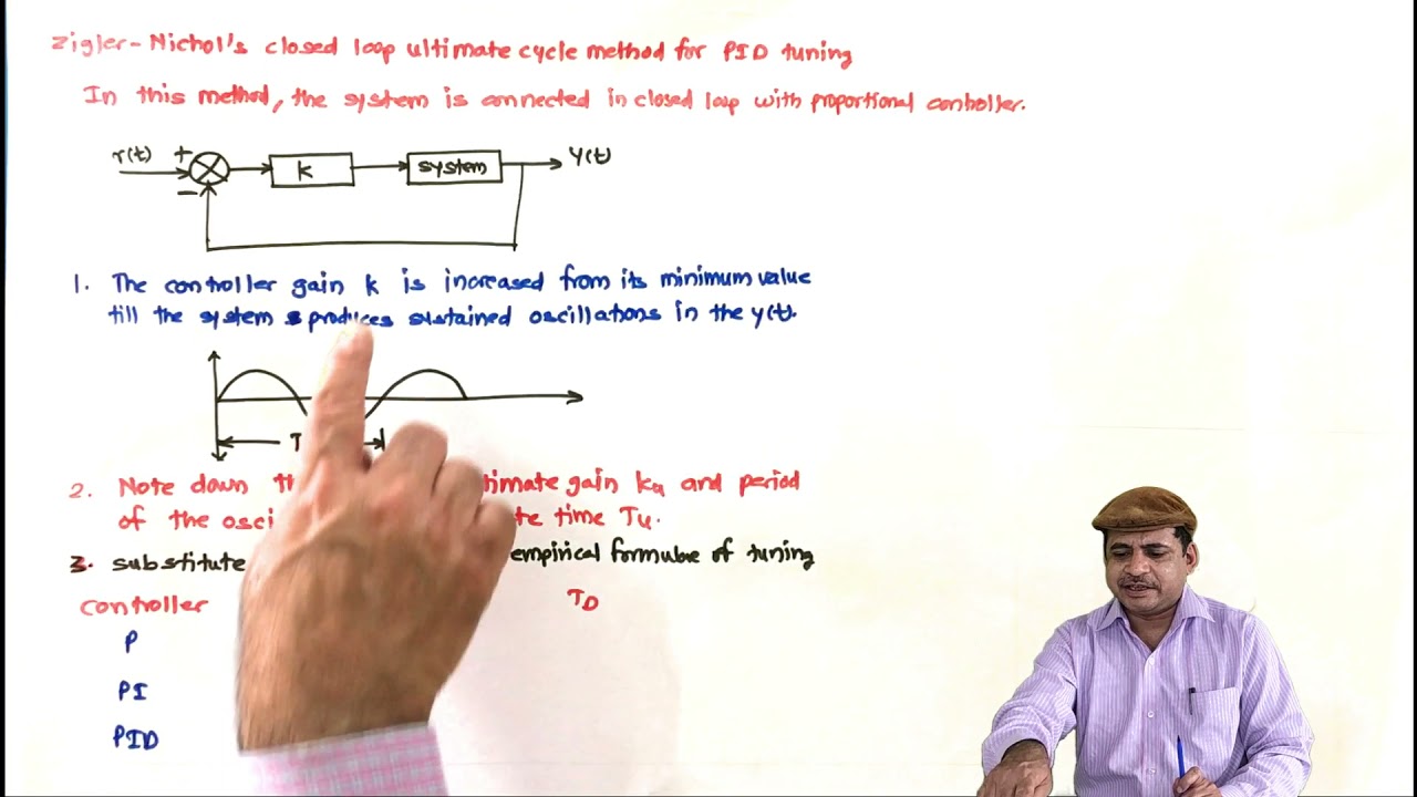 L73 Ziegler-Nichol's closed loop ultimate cycle method for PID tuning ...