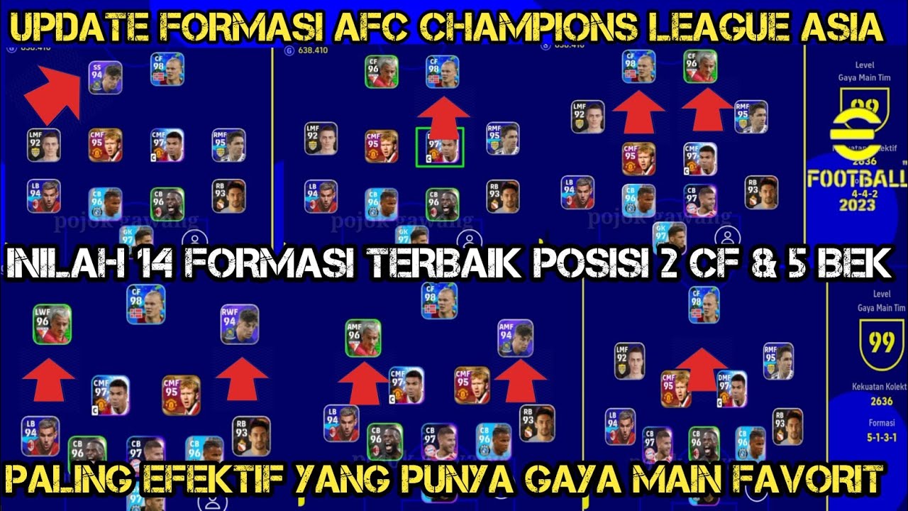 INILAH 14 TIM FORMASI TERBAIK PALING EFEKTIF AFC CHAMPIONS LEAGUE ASIA ...