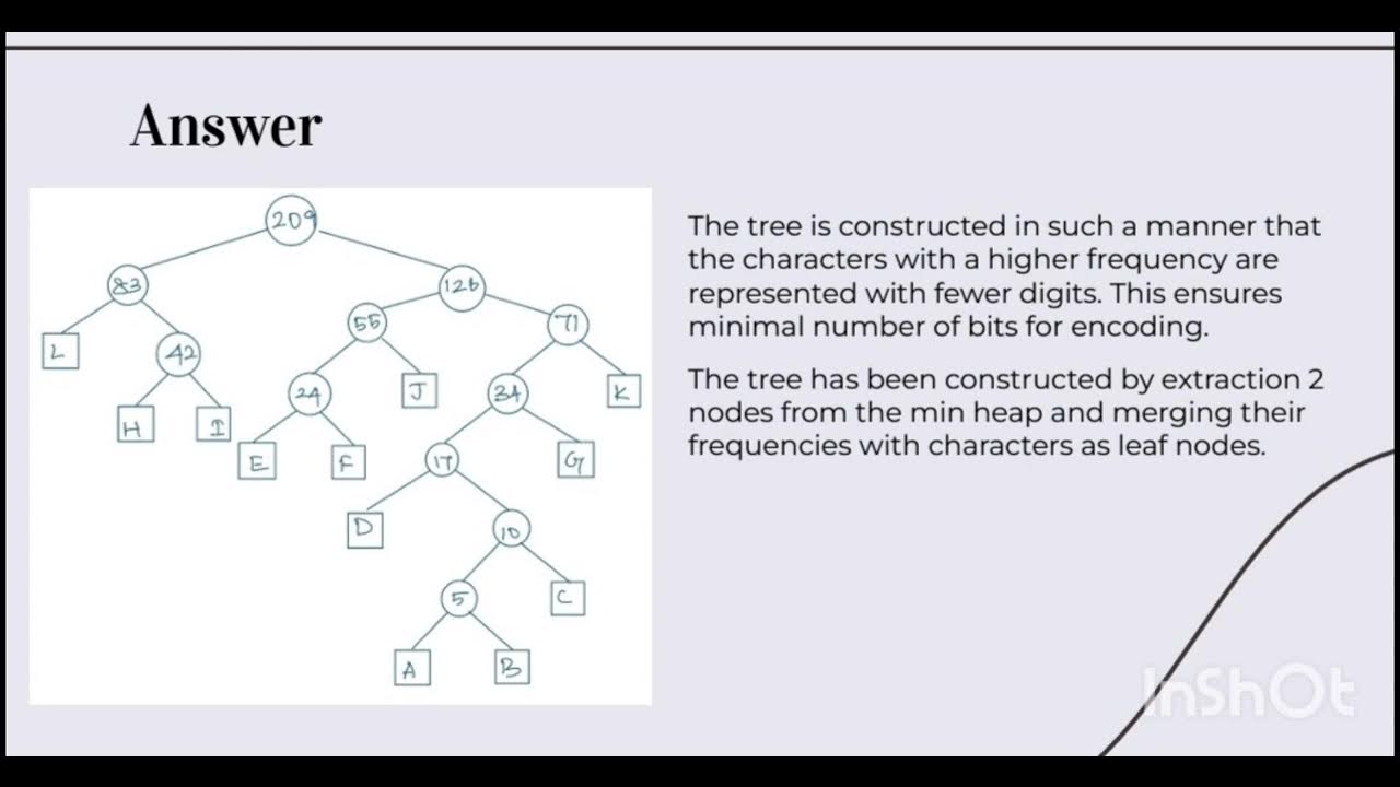 Efficient Data Compression - YouTube