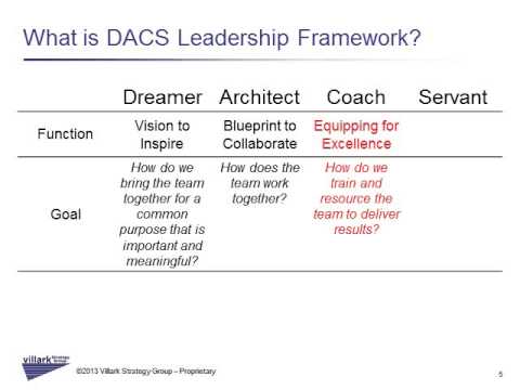 DACS Leadership Framework - Part 1 - Features Functions and Overview ...