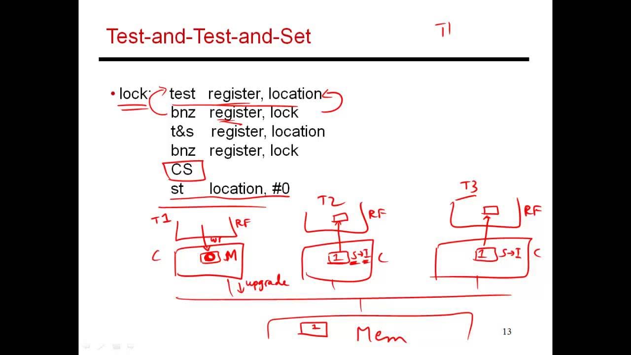 CS6810 -- Lecture 65. Lectures on Multiprocessors. - YouTube