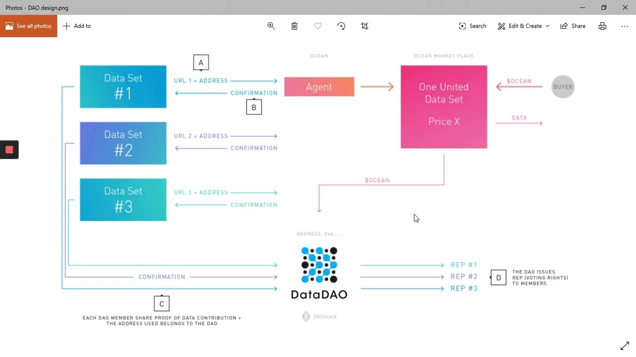 DataDAO Ocean Challange - YouTube