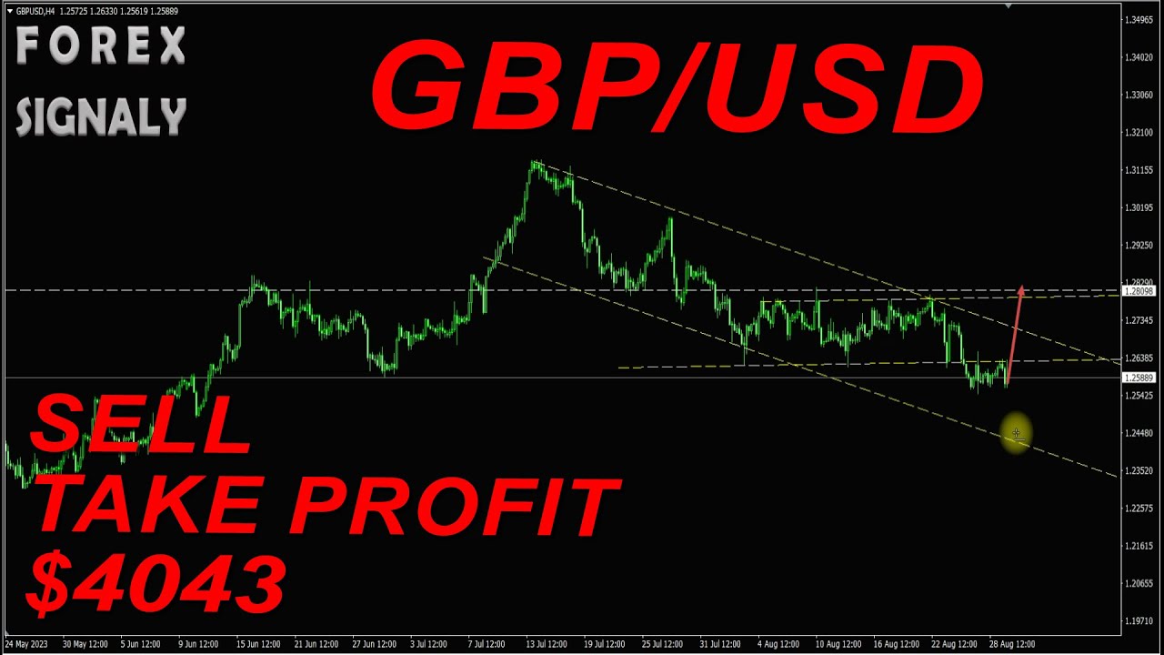 "Forex Trading Analysis: SELL Entry at 1.28098 | GBP/USD | H4 Timeframe ...