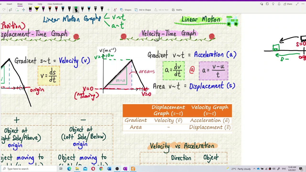 Matriculation Physics: Kinematic of Linear Motion (Part 3) - YouTube