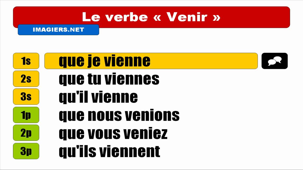 Audio + Video conjugation = Venir = Subjonctif Présent - YouTube