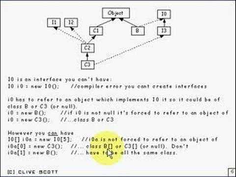 Java Tutorial 6.2 instanceof operator part 2/2 - YouTube
