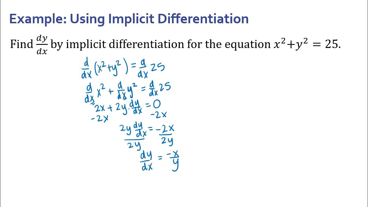 Implicit Differentiation - Part 1 - YouTube
