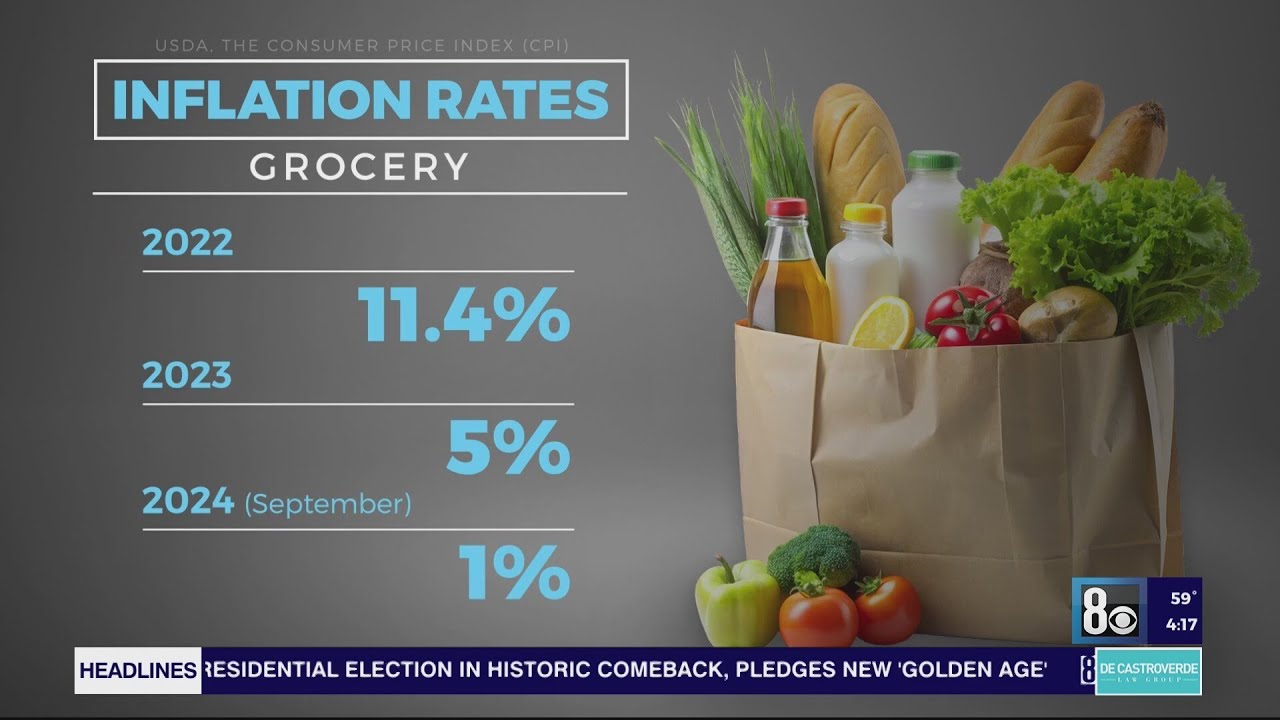 Grocery inflation rates dropping year-by-year but prices remain high ...