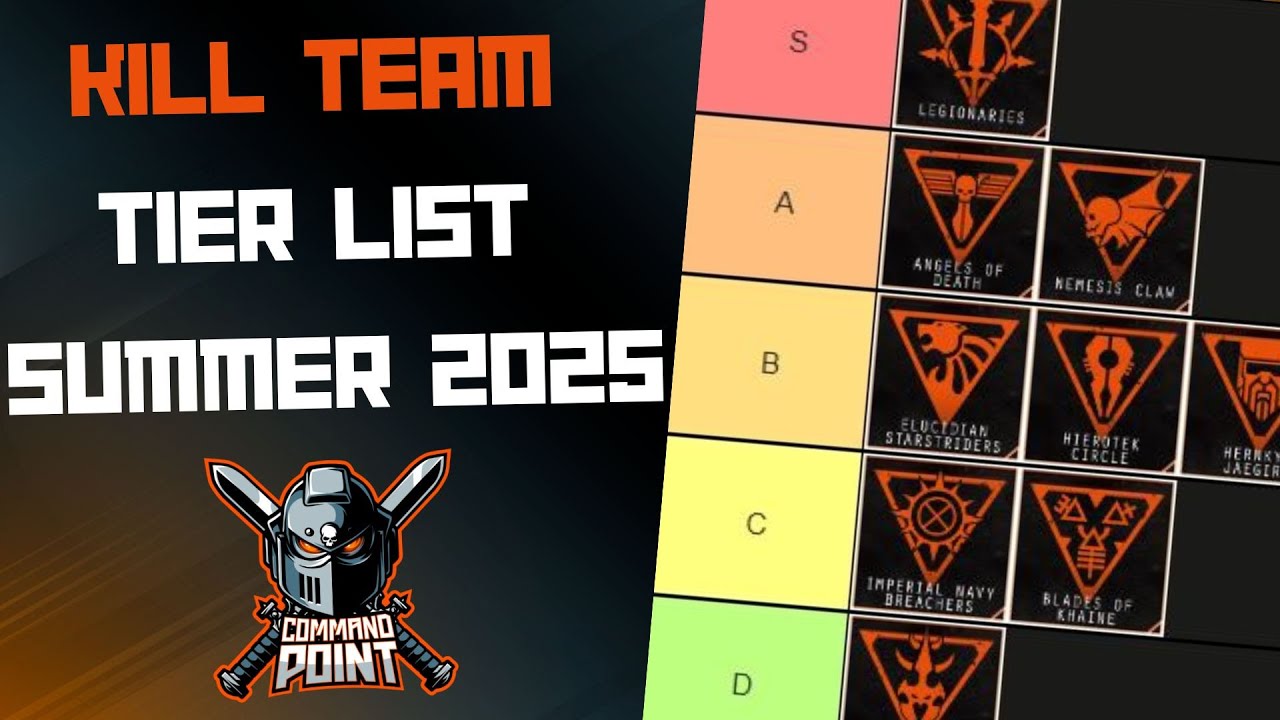 Kill Team Tier List Summer 2025 - YouTube