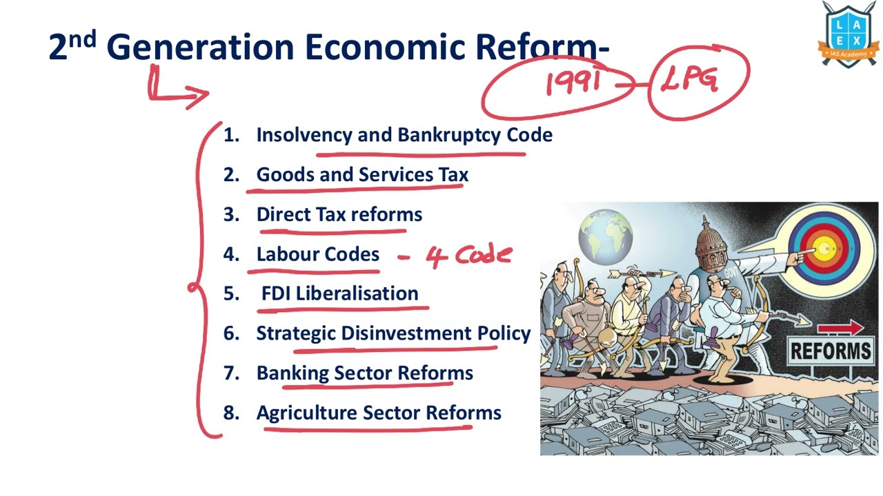 What is 2nd Generation Economic Reform?|| 2nd Generation Economic Reform అంటే ఏమిటి? ||La ...