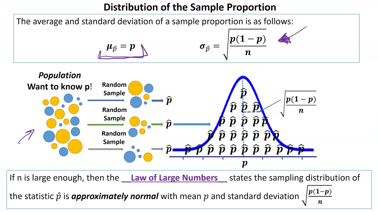 ST201 Lesson 32 - YouTube
