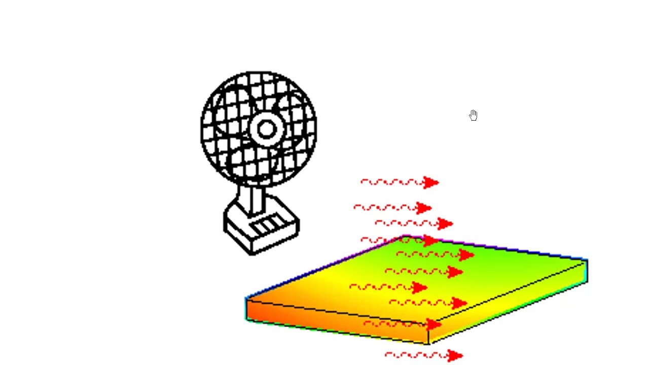 Transferencia de calor por Convección Forzada - YouTube