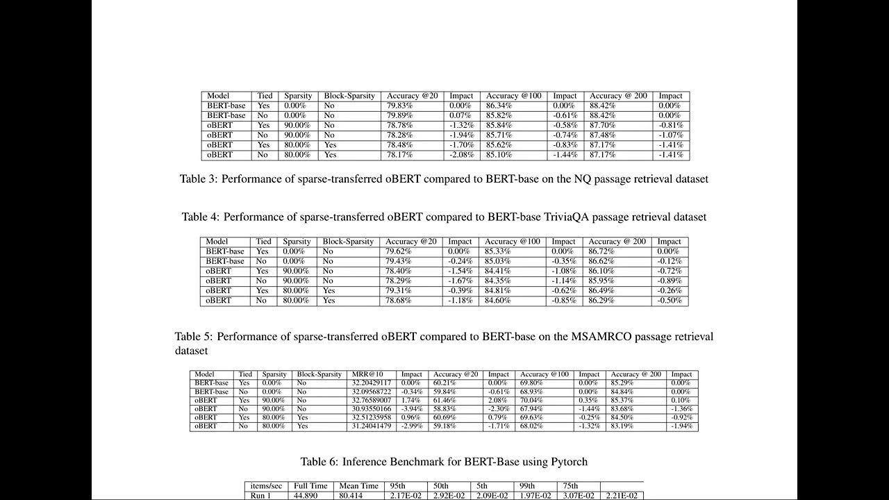 Dense Sparse Retrieval: Using Sparse Language Models for Inference Efficient Dense Retri - YouTube
