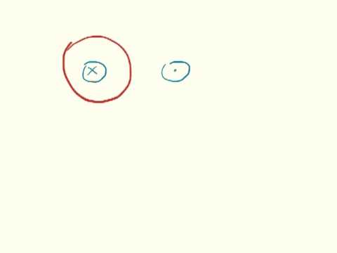 Topic 6 A2 Field Lines - YouTube