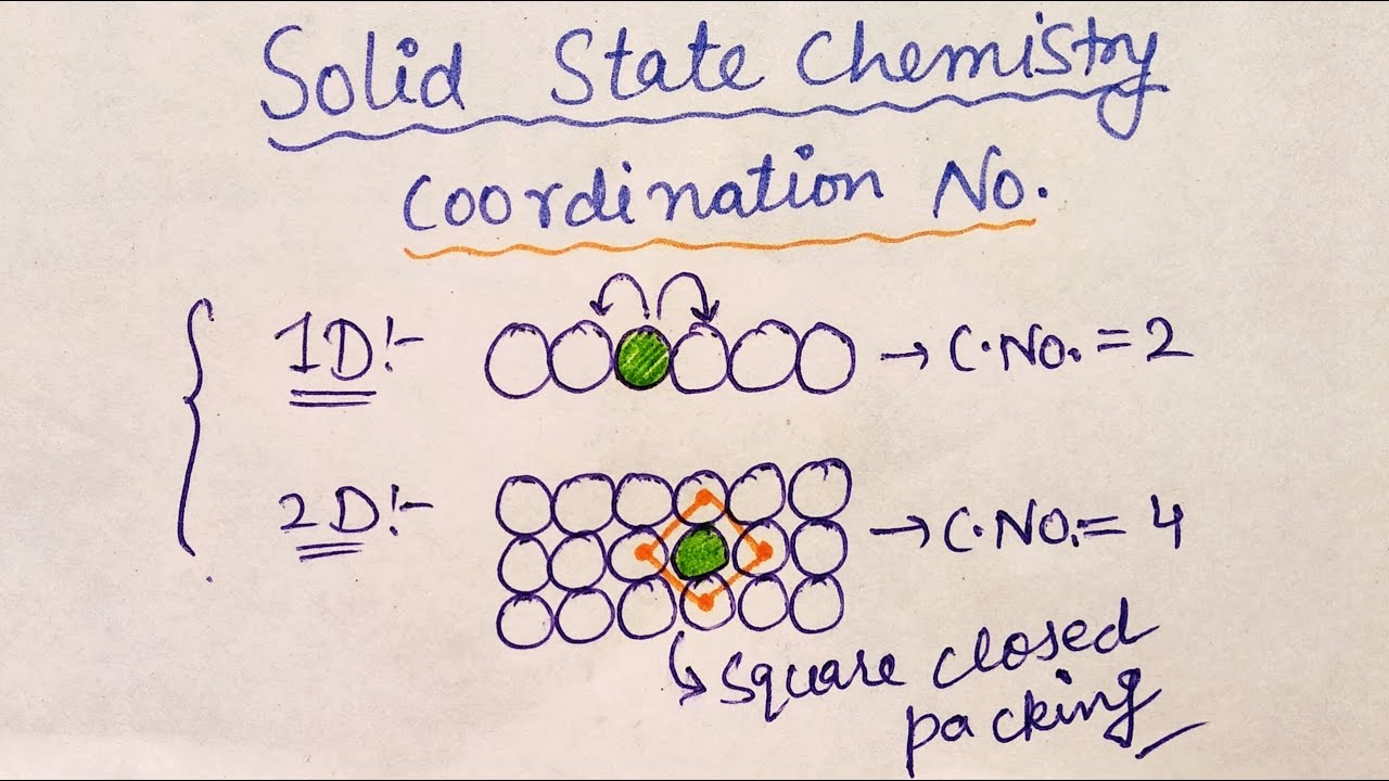 Solid State Chemistry | Coordination Number of crystal structure | JEE ...