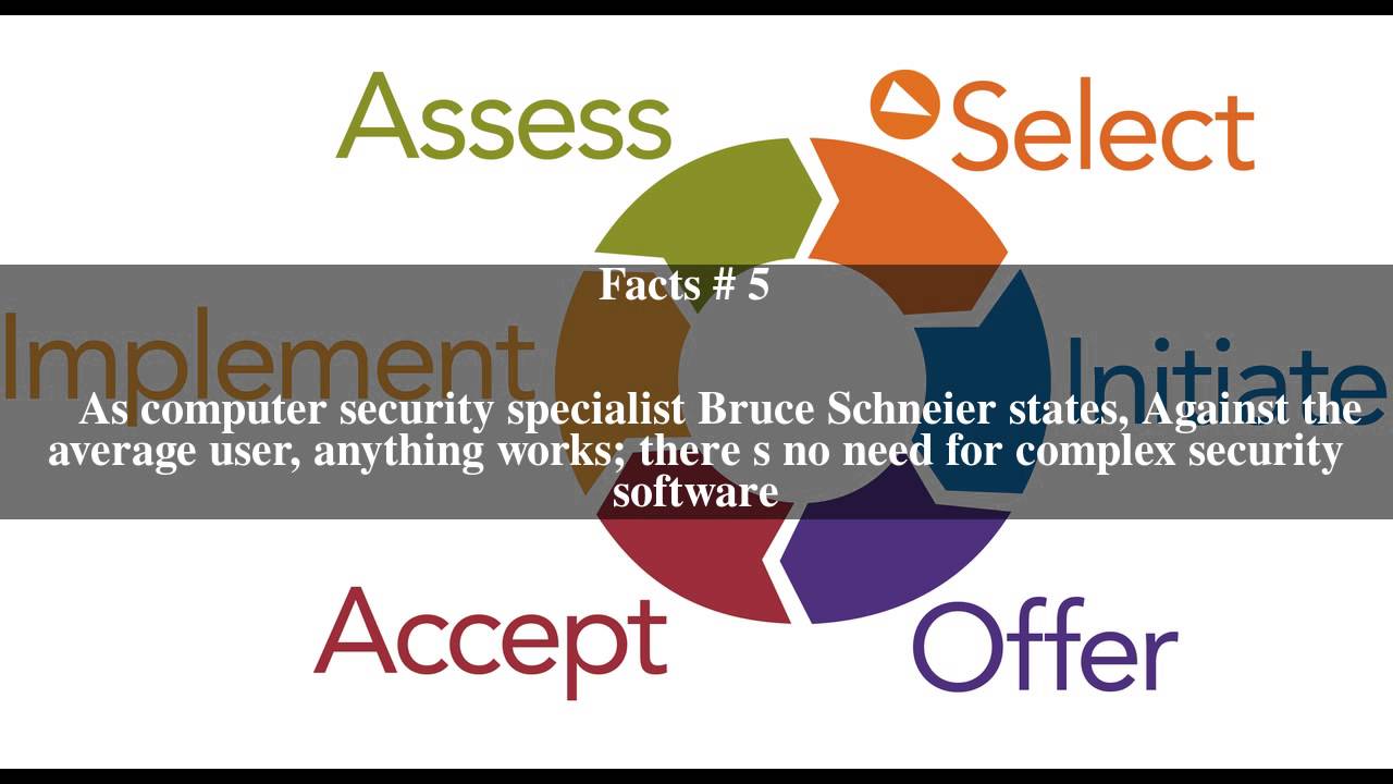 Trusted client Top # 11 Facts - YouTube