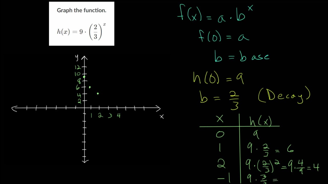 Graphing Exponential Growth and Decay: Practice - YouTube