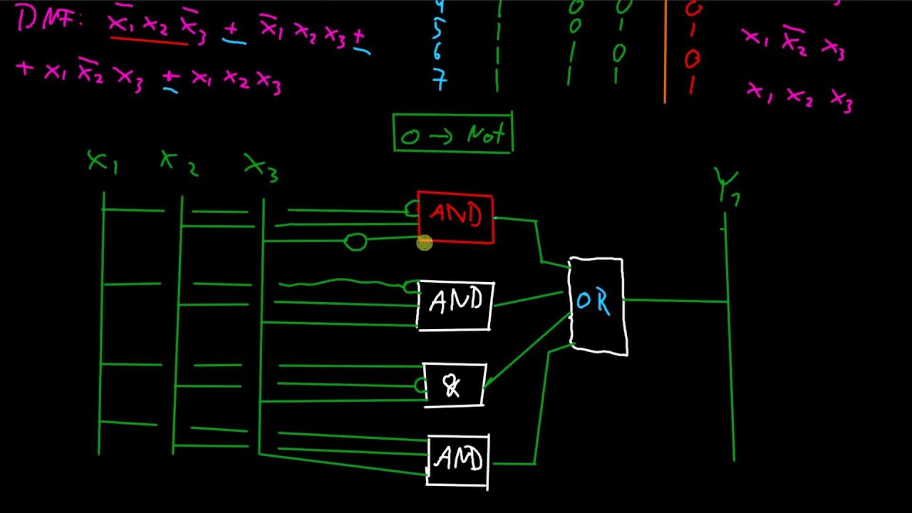 Grundlagen Informatik - 13: Wahrheitstabelle, Disjunktive Normalform ...