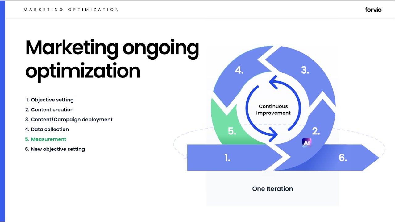 Modern marketing measurement stack by Andy Kozak - YouTube
