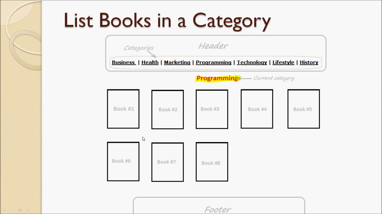 Lecture 86 - Code List Books by Category JSP - YouTube