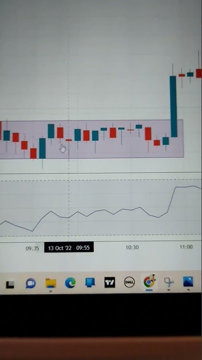 rectangle chart pattern & rsi indicator working..💯 - YouTube