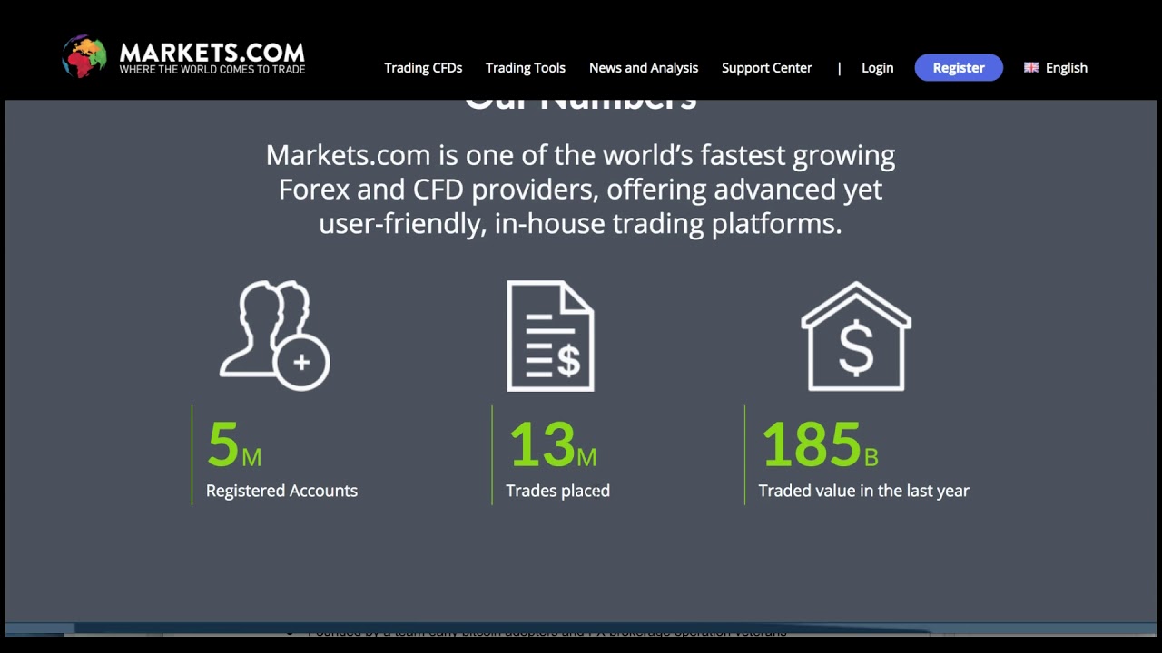 Markets.com Review By FXEmpire.com - YouTube