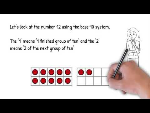 A Beginner's Guide to Place Value (what each digit means in a number ...