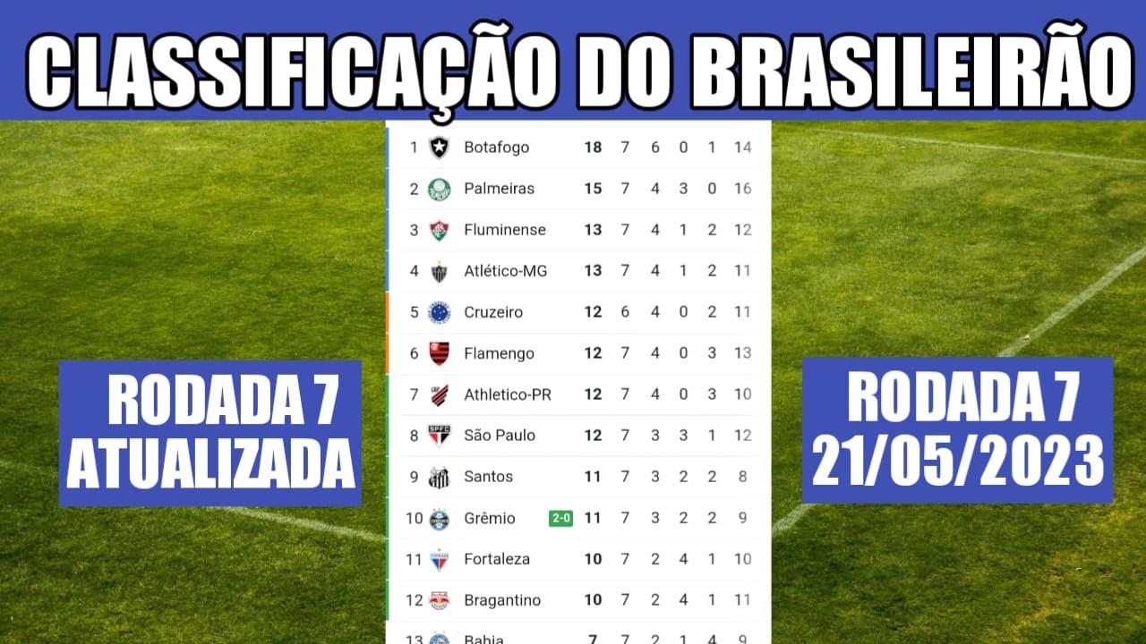 ClassificaÇÃo Do BrasileirÃo 2023 Hoje Tabela Do Campeonato