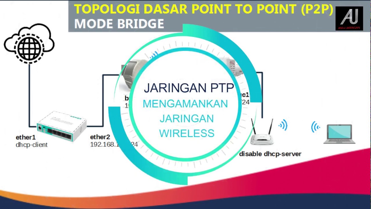 Part 2 - Mengamankan Jaringan PTP - YouTube