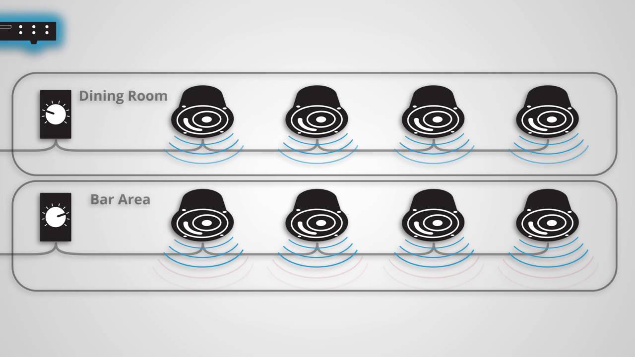 Adding sources to your commercial audio system | Crutchfield video ...