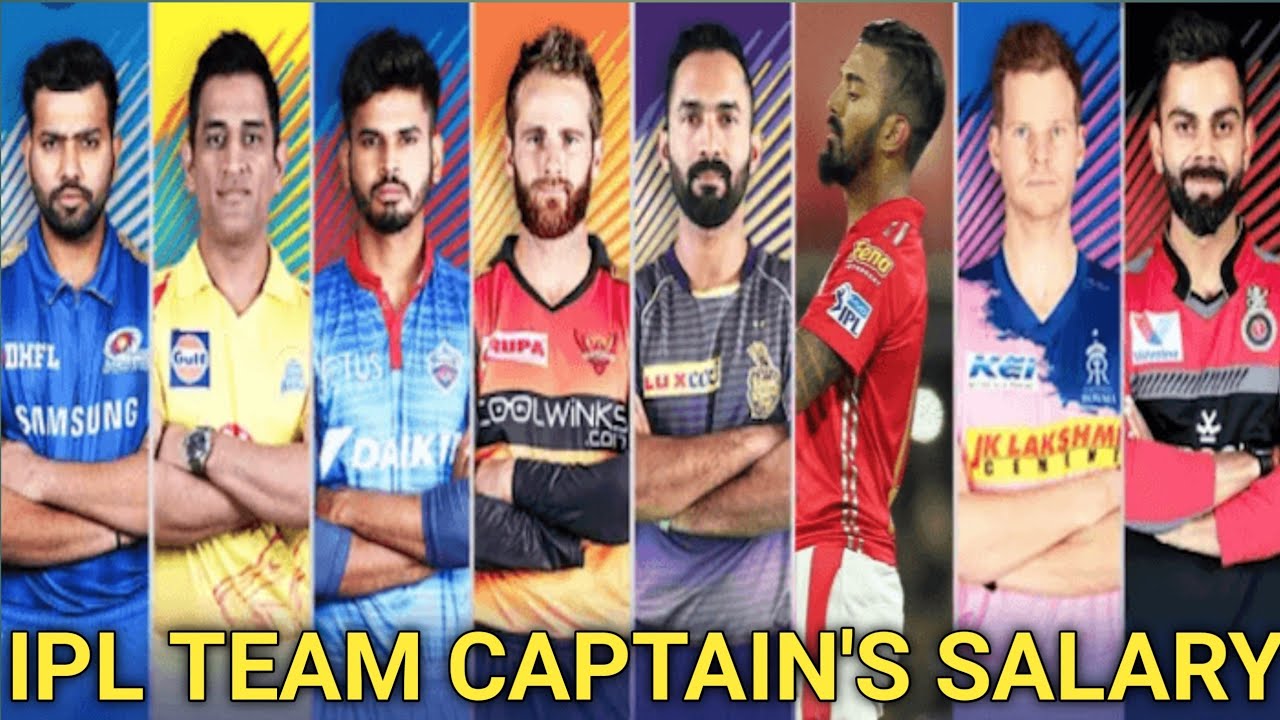 IPL Team Captain's Salary in IPL2020. - YouTube