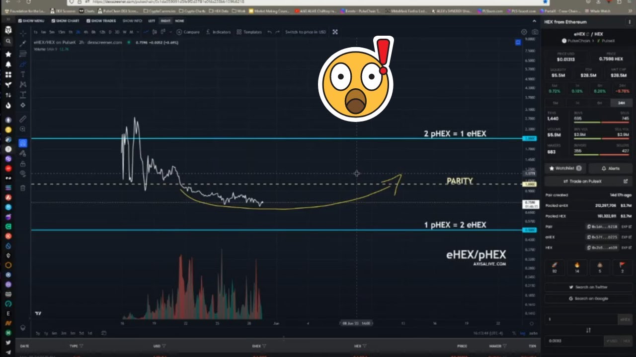 PulseChain Ecosystem TA Update 👀💸🖨️ HEX, PulseX, INC... are we up or ...