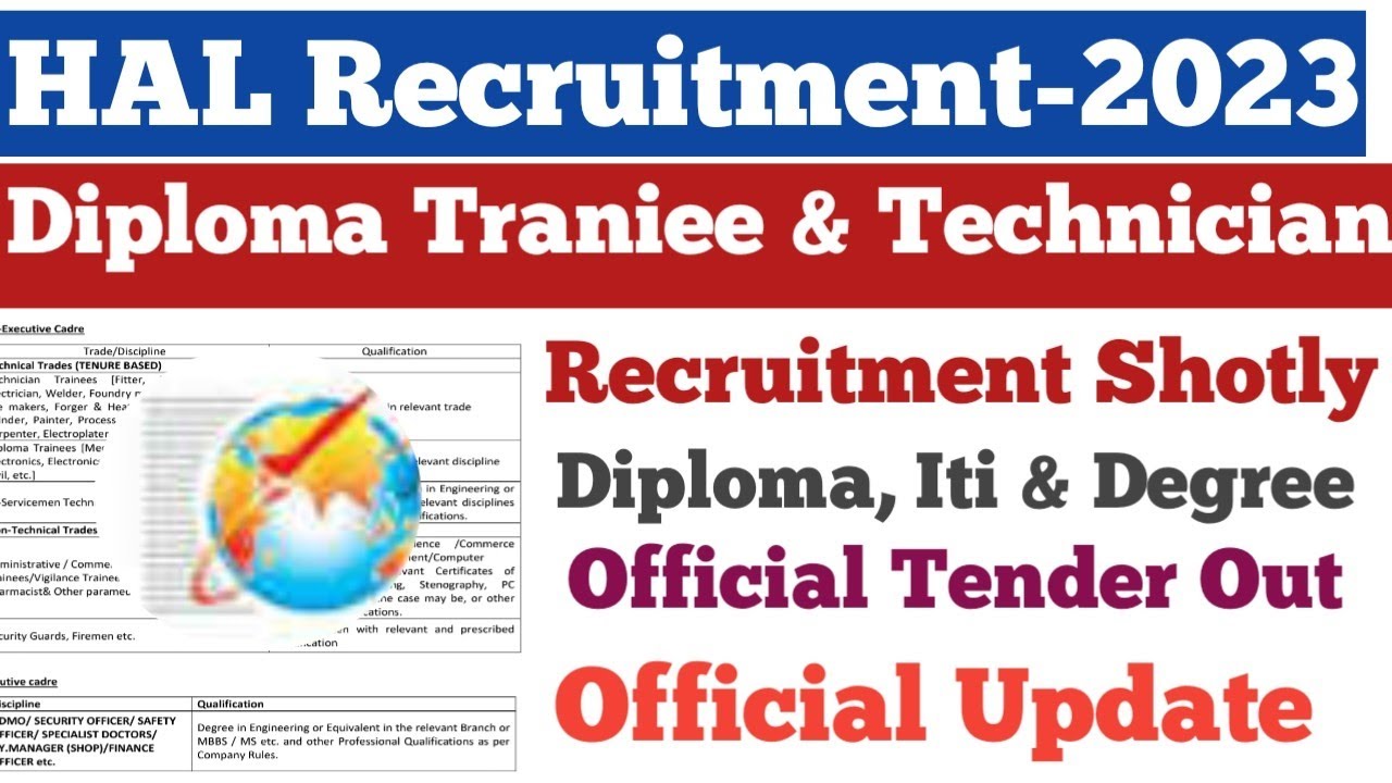 HAL Recruitment Shortly||Diploma,Iti & Degree||Official Tender Out||All ...