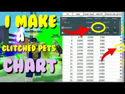 I MAKE A CHART for GLITCHING PETS | Muscle Legends | Roblox - YouTube