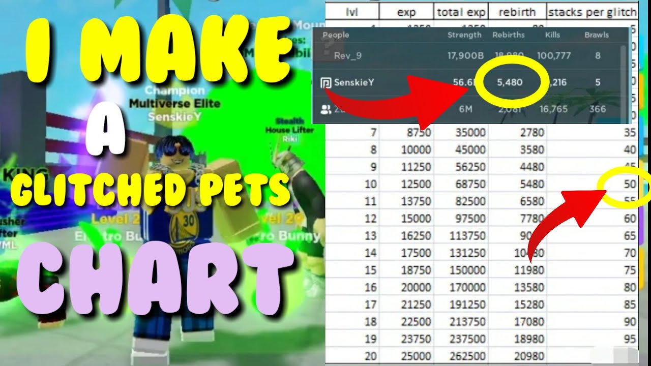I MAKE A CHART for GLITCHING PETS | Muscle Legends | Roblox - YouTube